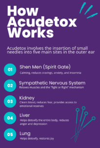 The Benefits of Acudetox - The Haven